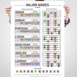 Major Modes Bass Chart, Bass Guitar Music Theory Poster, Bass Scales ...