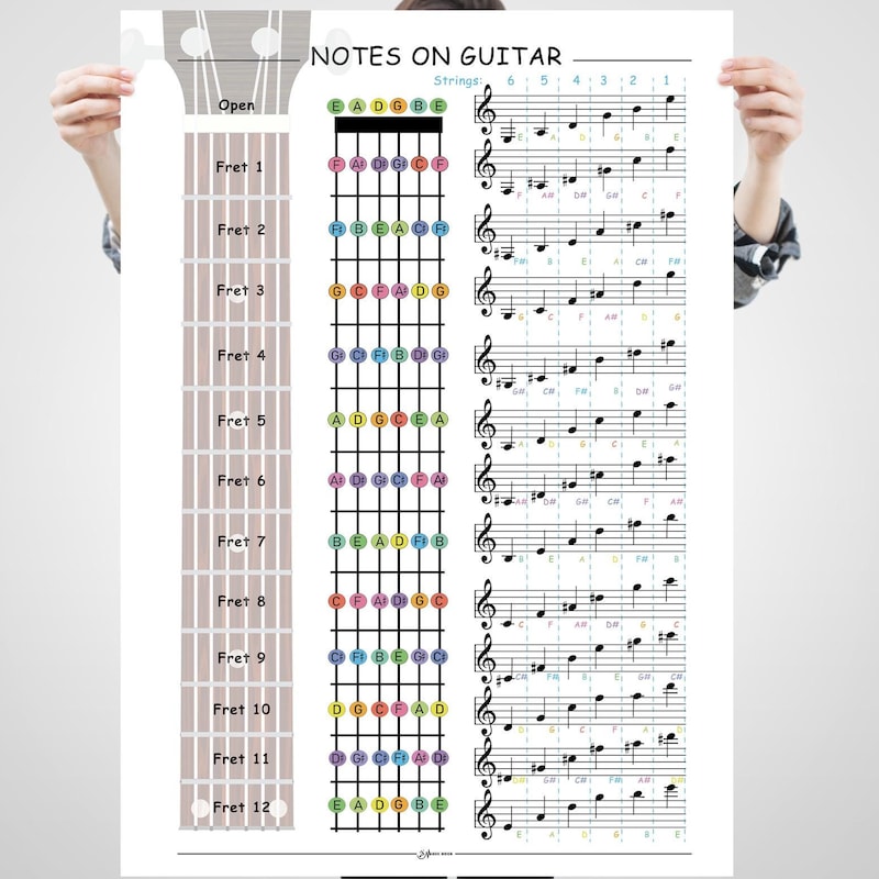 Guitar Staff Sheet - Etsy UK