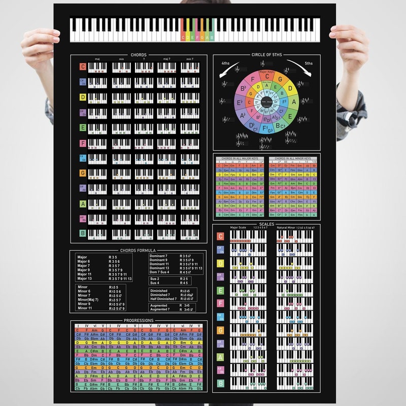 Piano Posters - Etsy