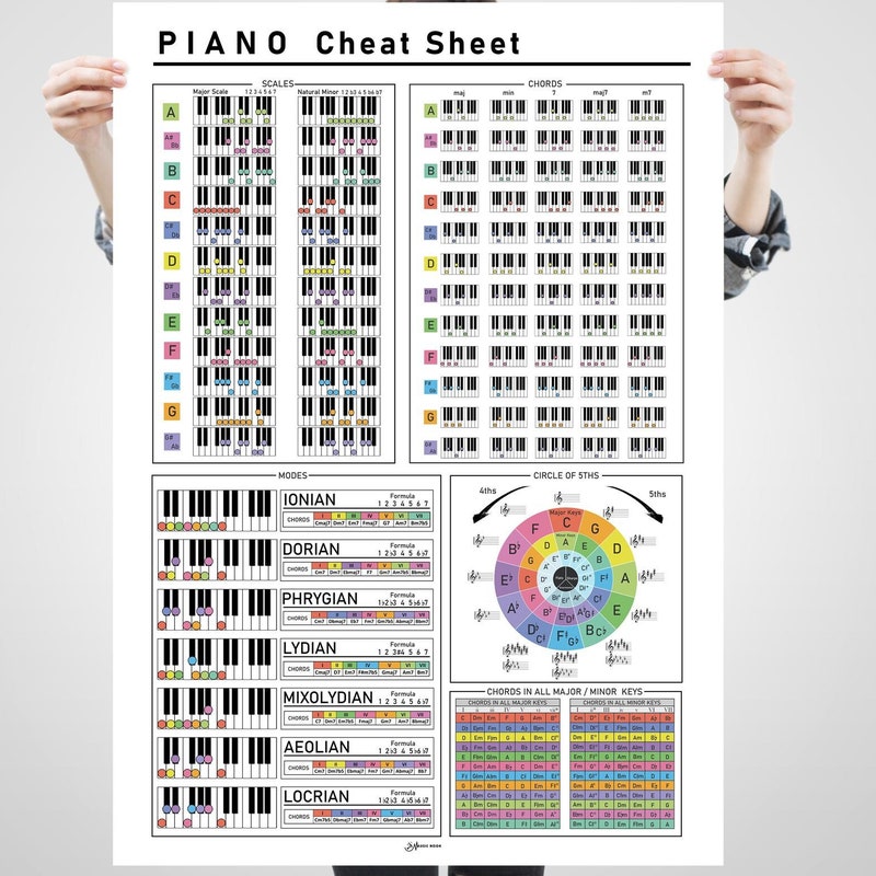Piano Posters - Etsy