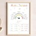 Music Tempos Wall Art, BPM Music Chart, Music Theory Poster, Tempo ...