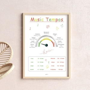 Music Tempos Wall Art, BPM Music Chart, Music Theory Poster, Tempo ...