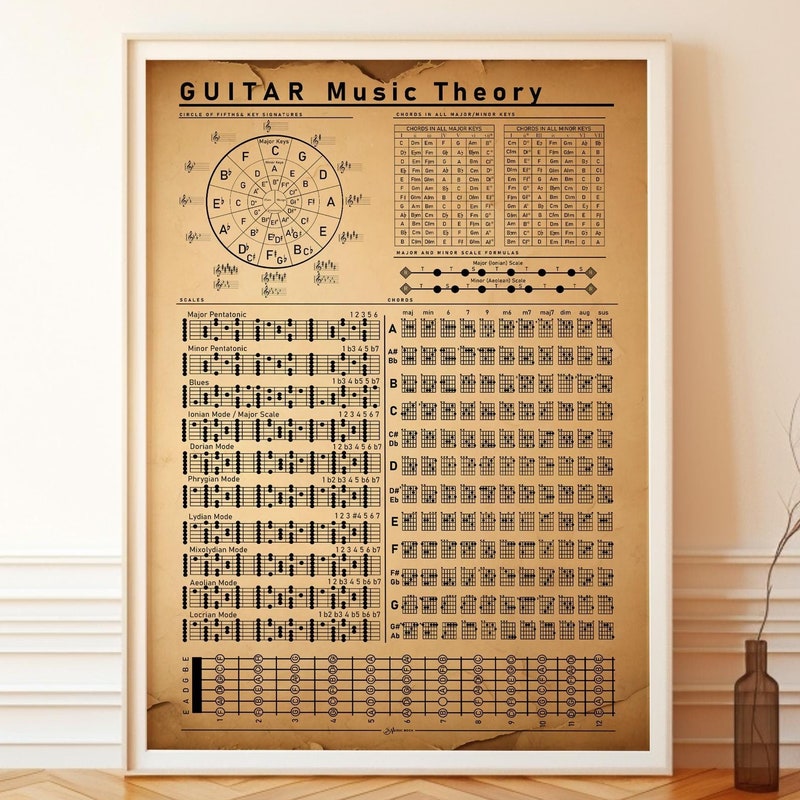 Vintage Guitar Art - Etsy
