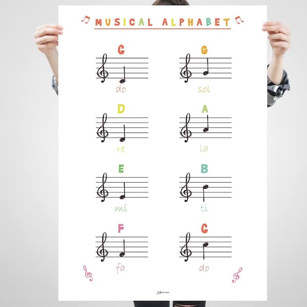 Music Note Poster - Etsy