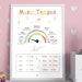 Music Tempos Wall Art, BPM Music Chart, Music Theory Poster, Tempo ...