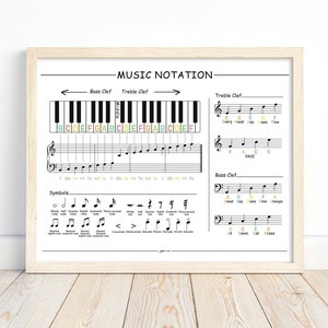 Beginner Piano Theory Poster, Notes on the Staff Print, Piano Keys and ...