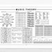 Music Theory Cheat Sheet, All in One Theory Poster, Black and White ...