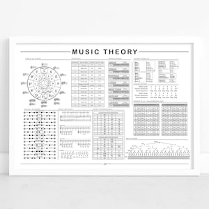 Music Theory Cheat Sheet, All in One Theory Poster, Black and White ...