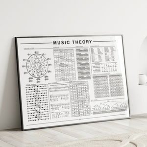 Music Theory Cheat Sheet, All in One Theory Poster, Black and White ...