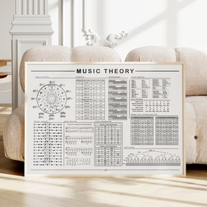 Music Theory Cheat Sheet, All in One Theory Poster, Black and White ...