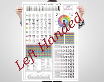 Guitar Theory Poster, Chords, Circle of Fifths, Scales, Guitar Fretboard, Music Theory All in ...