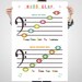 Bass Clef Notes Poster, Children Music Education Print, Classroom Decor ...
