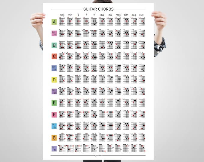 Guitar Fretboard Poster, Fretboard Notes Chart, Large Guitar Education ...