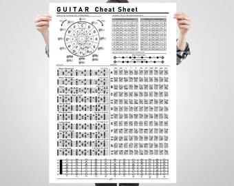 Guitar Theory Poster, Chords, Circle of Fifths, Scales, Guitar Fretboard, Music Theory All in ...