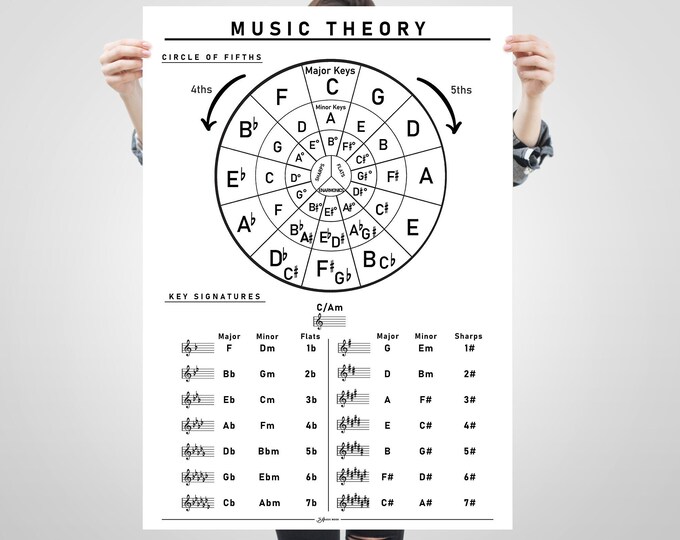Circle of Fifth Scales Musical Scales Learning Tool Circle of Fifths ...