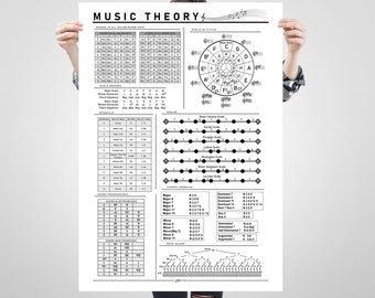 Seventh Chord Names Flashcards Great Learning Seventh Chords and ...