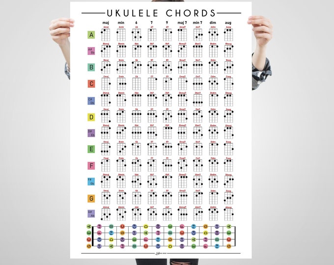 Ukulele Chord Poster, Ukulele Chord Chart, Chord Print, Christmas Gift ...