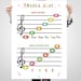 Guitar Chords Poster, Chord Reference Chart, Large Music Education ...