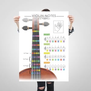 Violin Fingerboard Notes Poster, Violin Third Position Print, Finger ...