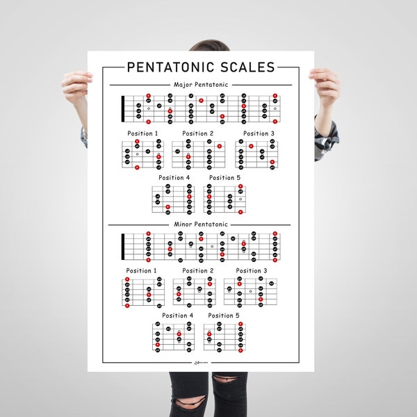 Guitar Pentatonic Scale Chart - Etsy