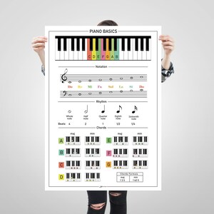 Piano Theory Poster, Basic Major Minor Chords, Music Theory Printable ...