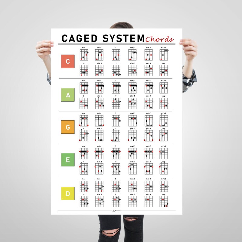 Guitar Power Chord Chart - Etsy
