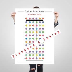 Standard C Tuning Guitar Fretboard Poster, Alternate Tuning Fretboard ...