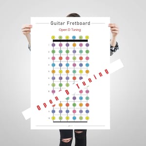 Open D Tuning Guitar Fretboard Poster, Alternate Tuning Fretboard Notes ...
