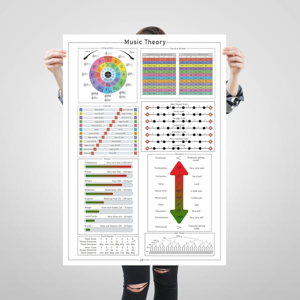 Music Theory Poster - Etsy