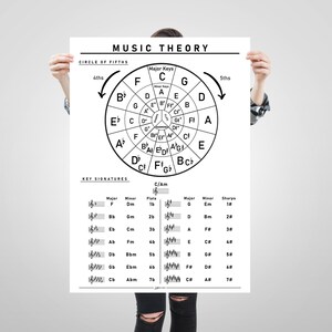 Music Theory Poster, Circle of Fifths Chart, Key Signatures, Black and White Music Theory Print ...