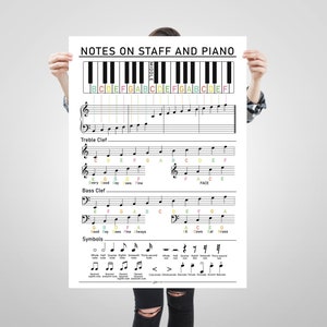 Piano Notation Poster, Notes on Staff Print, Piano Reference Chart ...