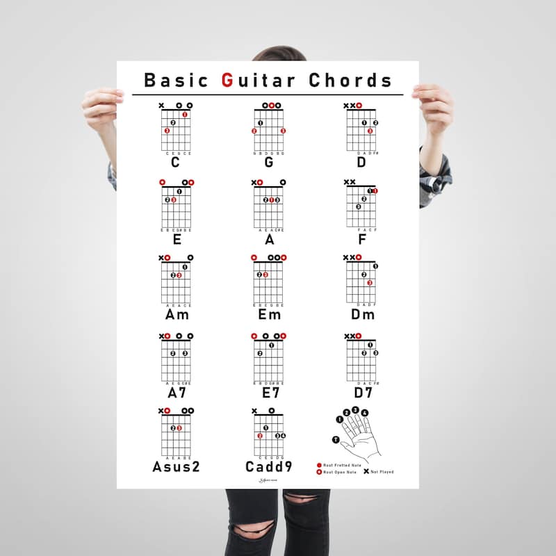 Beginner Guitar Chord Chart - Etsy