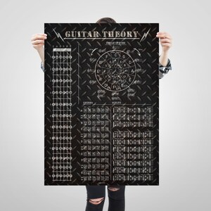 Guitar Theory Wall Art, Guitar Theory Poster, Chords Scales, Circle of 5ths, Guitar Fretboard ...