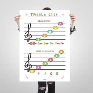 Treble Clef Staff Notes Poster, Children Music Education, Fun Musical ...