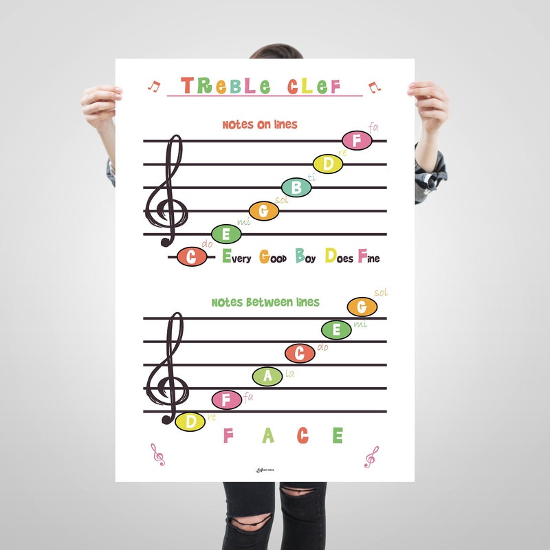 Music Note Poster - Etsy