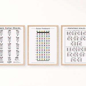 Beginner Guitar Theory Poster Set of 3, Guitar Bundle, Fretboard Chart ...