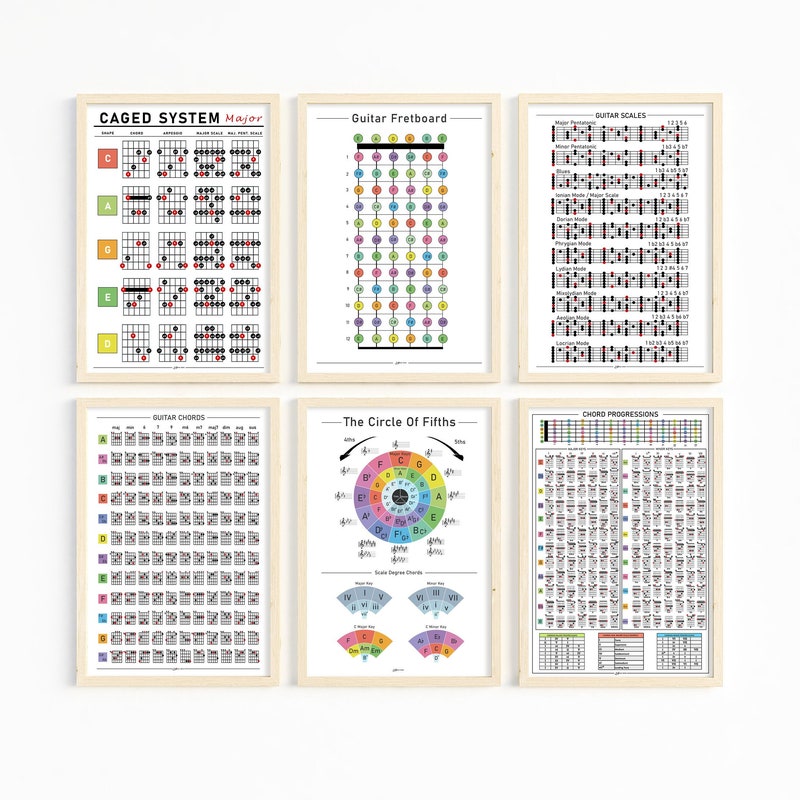 Guitar Poster - Etsy