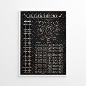 Guitar Theory Wall Art, Guitar Theory Poster, Chords Scales, Circle of 5ths, Guitar Fretboard ...