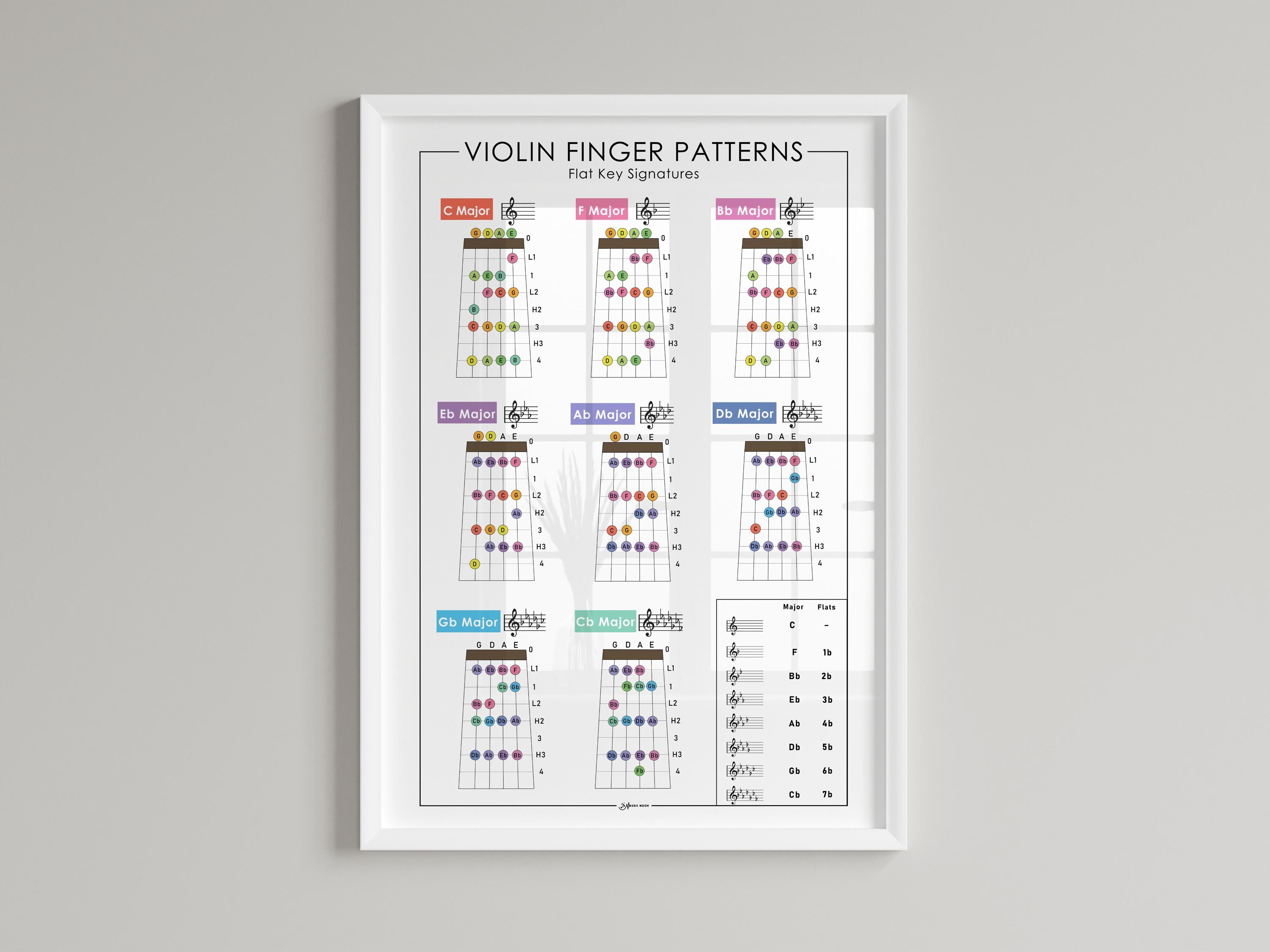 Violin Finger Patterns Poster | Flat Key Signatures Chart (digital ...