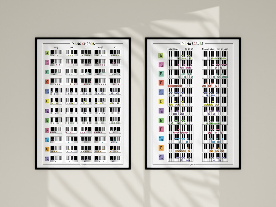 Piano Theory Poster Set of 2, Piano Chords Print, Piano Scales Print ...