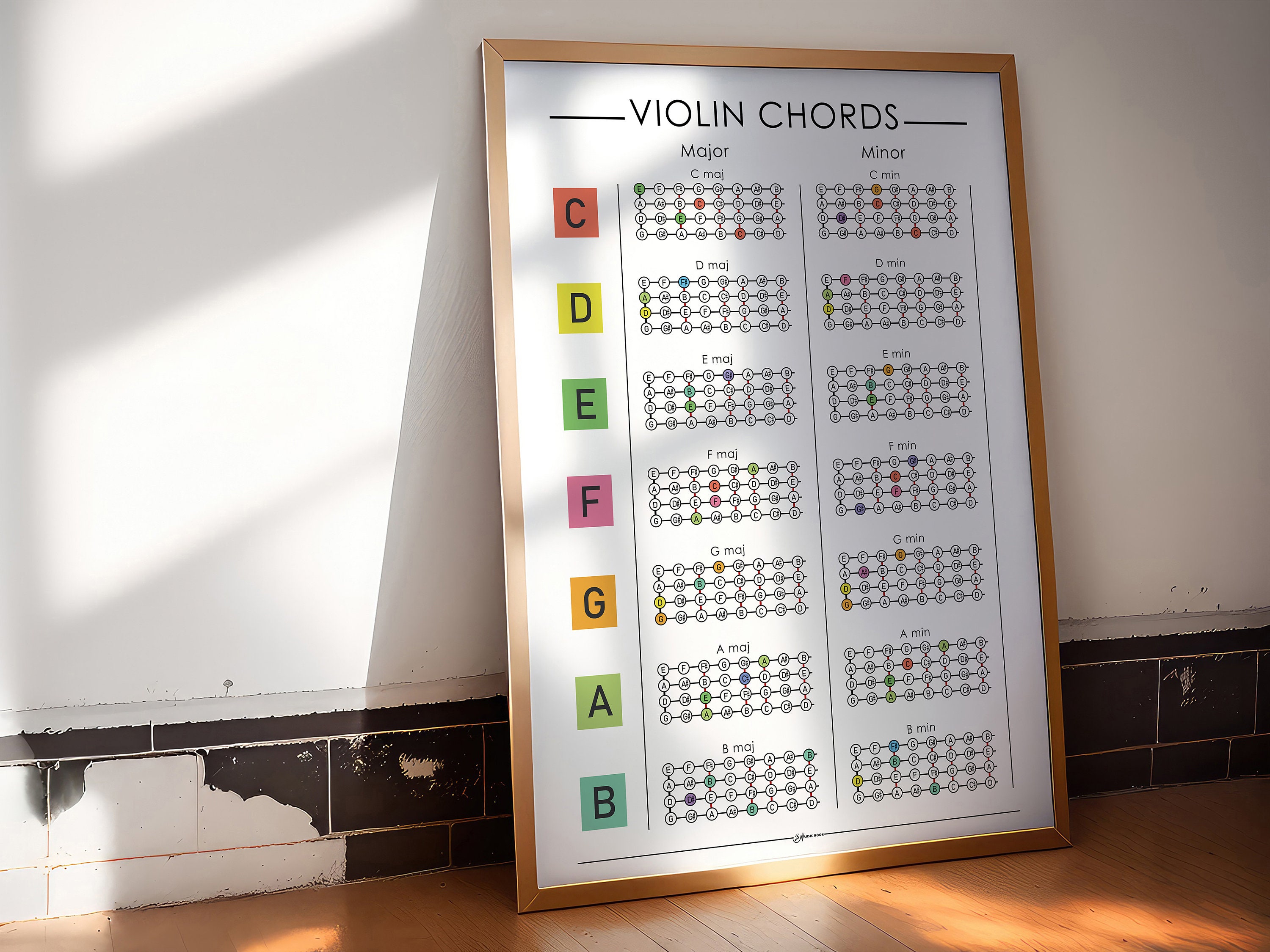 Violin Chords Poster, Violin Music Theory Print, Fingerboard Notes ...