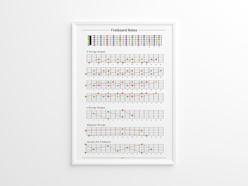 Guitar Fretboard Notes Poster, Fretboard Notes Shapes Chart, Large ...