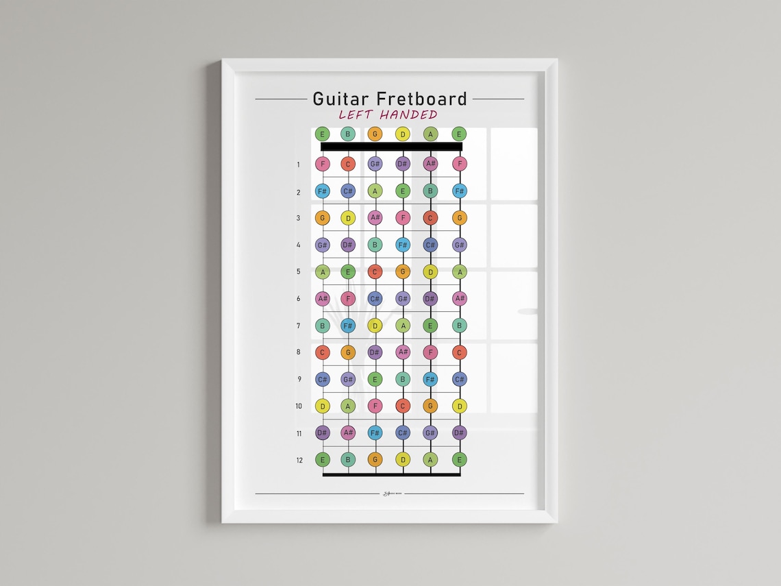 Left-handed Guitar Fretboard Chart, Lefty Guitar Notes Map, Guitar ...