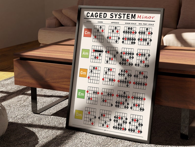 Guitar Minor CAGED System Poster, Guitar Musical Education Print ...