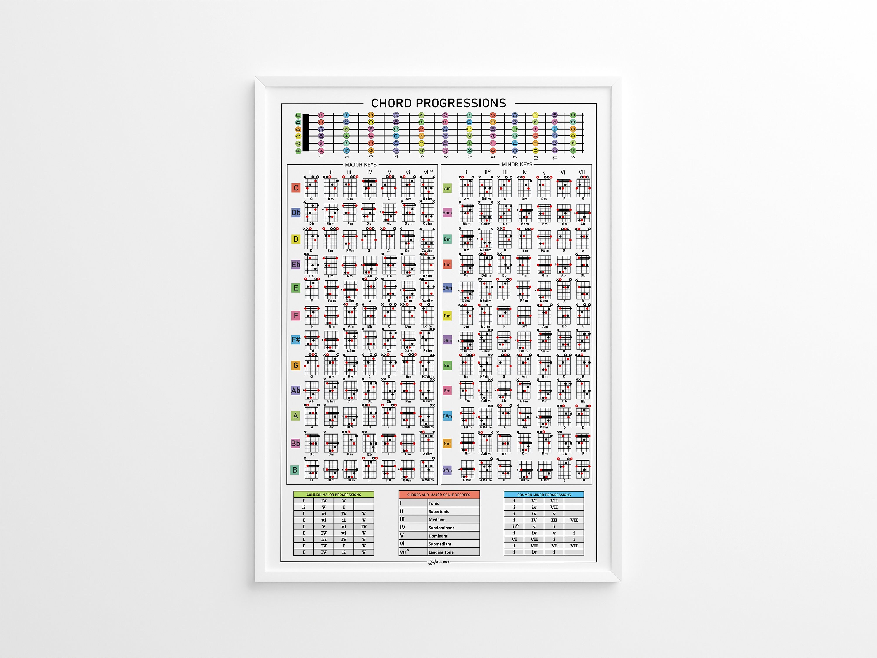 Guitar Poster Bundle, Set of 6 Guitar Theory Posters, Chords ...