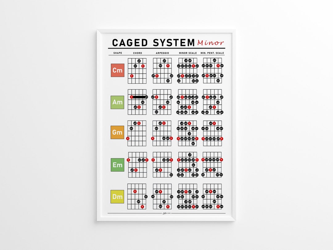 Guitar Minor CAGED System Poster, Guitar Musical Education Print ...