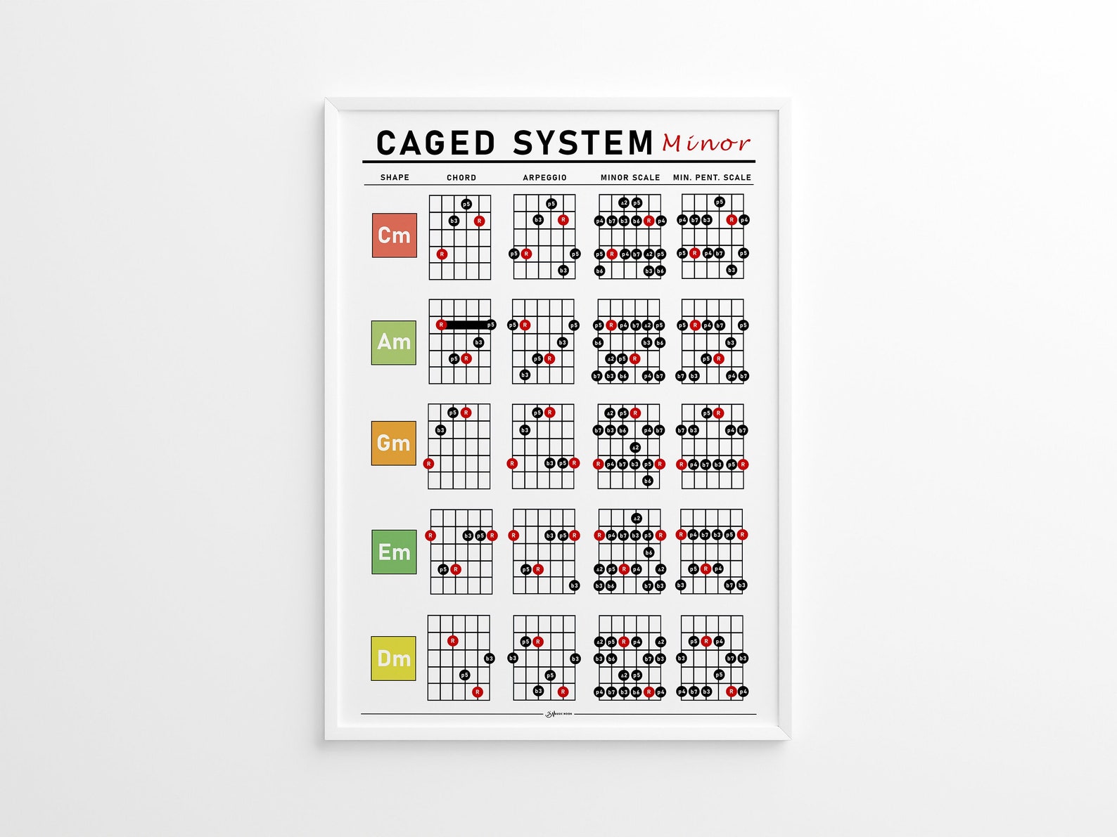 Guitar CAGED System Minor Scale Poster, Music Education (digital ...