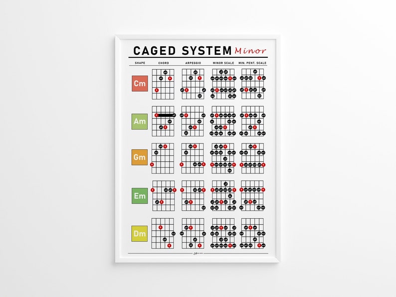 Guitar Minor CAGED System Poster, Guitar Musical Education Print ...