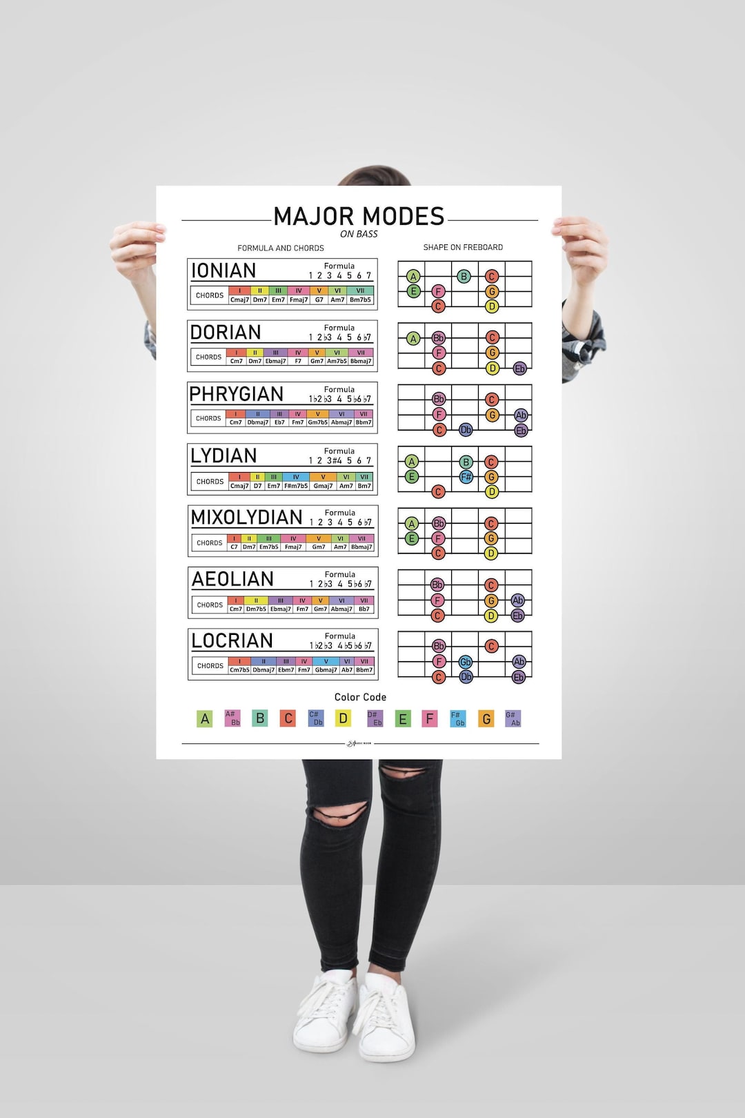 Major Modes Bass Chart, Bass Guitar Music Theory Poster, Bass Scales ...