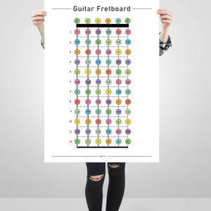 Guitar Chords & Fretboard Posters Set, Music Learning Wall Art ...